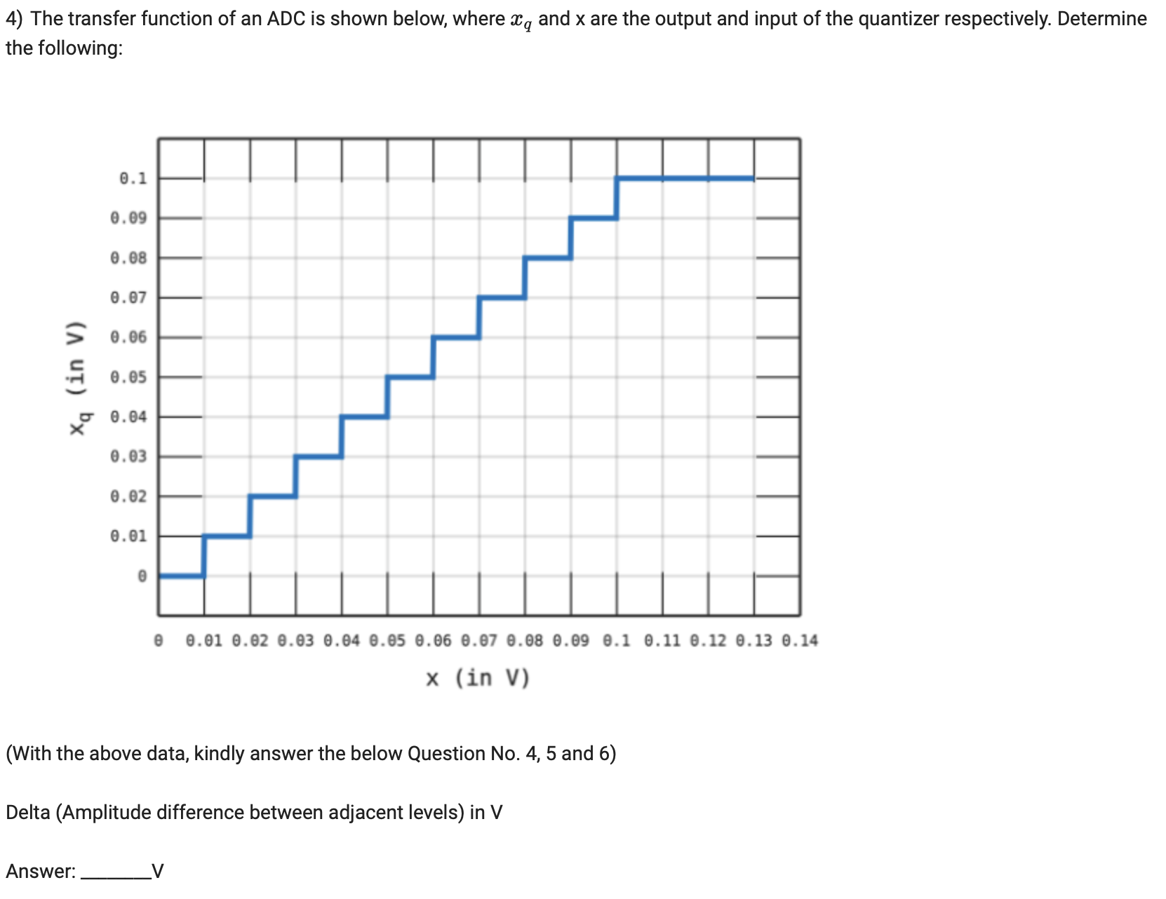 Solved 5) Number of levels in amplitude quantization if the | Chegg.com