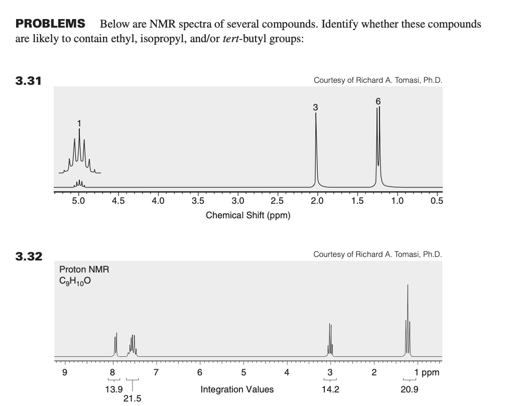 Solved PROBLEMS Below are NMR spectra of several compounds. | Chegg.com