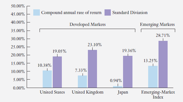 Solved Can the risk-return tradeoff fully explain the | Chegg.com