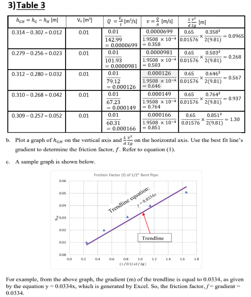 Solved Please Plot A Graph Using Excel For Part B Using 3418