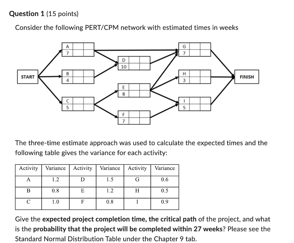 Solved Consider the following PERT/CPM network with | Chegg.com