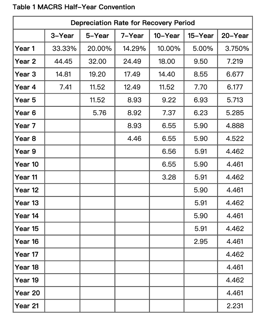 Solved Table 1 MACRS Half-Year Convention Year 1 Year 2 Year | Chegg.com