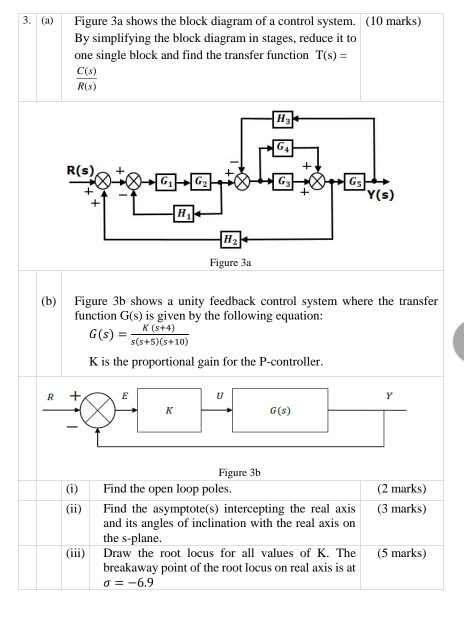 Solved 3. (a) Figure 3a shows the block diagram of a control | Chegg.com