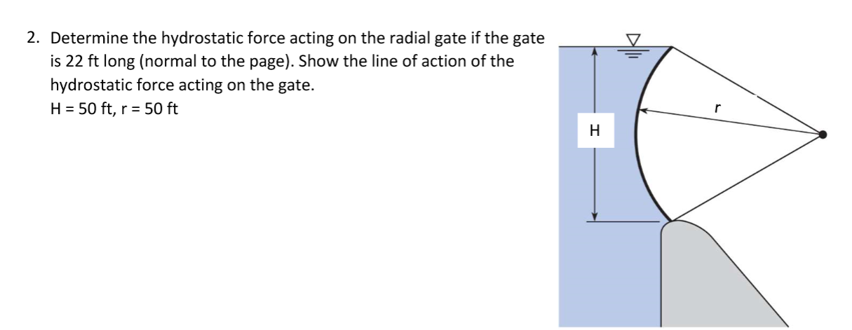 Solved 2. Determine the hydrostatic force acting on the | Chegg.com
