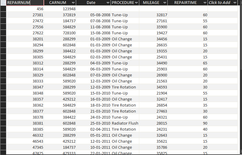Solved YEAR Car Column 1 + + CARNUM MODEL 27391 Justice | Chegg.com