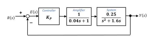 Solved Make a simulink model of this system | Chegg.com