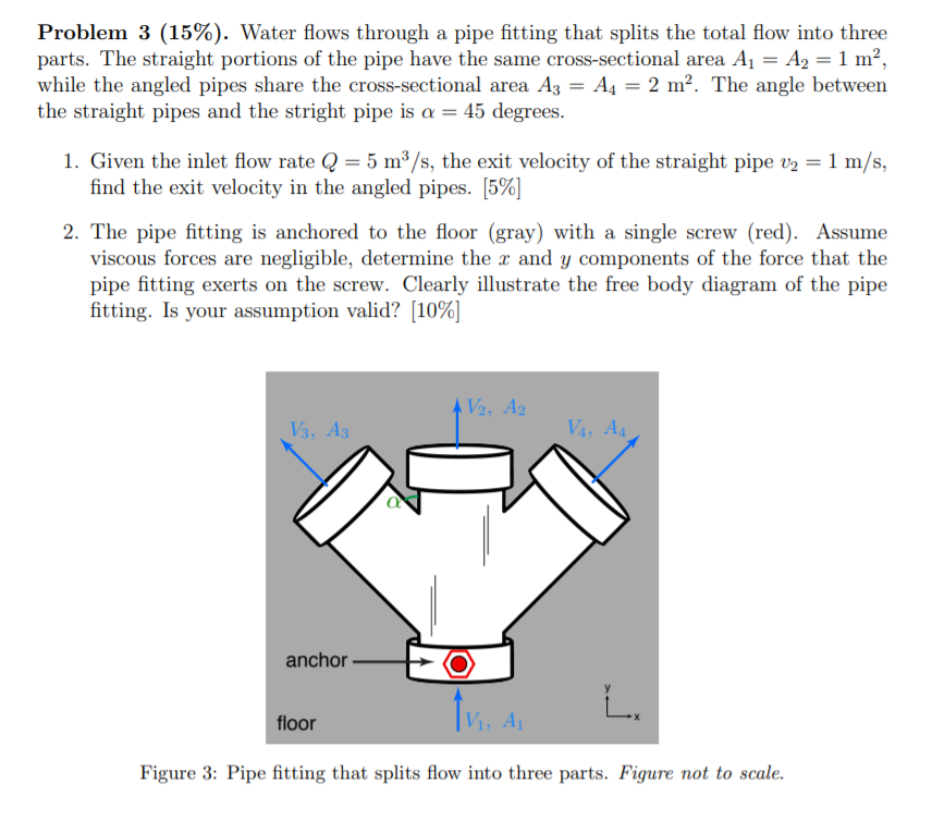 Solved Problem 3 (15%). Water flows through a pipe fitting | Chegg.com