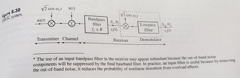 Solved 8.6-4 For a DSB-SC system with a channel noise PSD of | Chegg.com