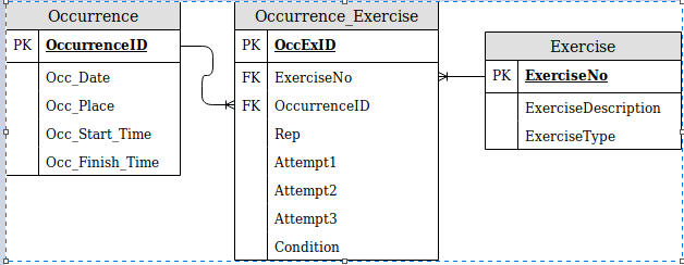 The following Gym application database for weight | Chegg.com
