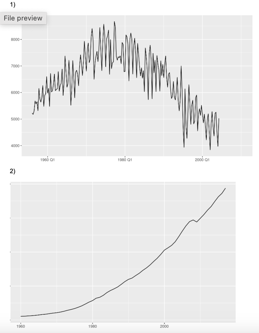 Solved For each of the following time series plots, explain | Chegg.com