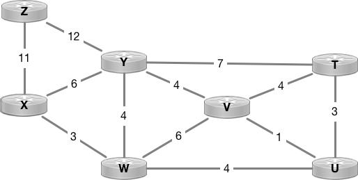 Solved For the following questions, consider the graph and | Chegg.com