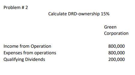 Solved Calculate DRD-ownershin 15% | Chegg.com