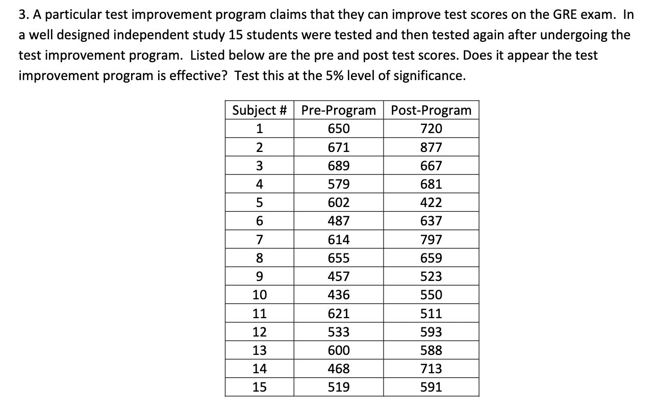 Solved a) What is the p-value for this test? b) Draw a fully | Chegg.com
