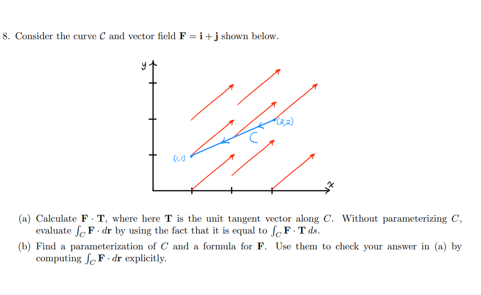 Solved 8 Consider The Curve C And Vector Field F I J Shown