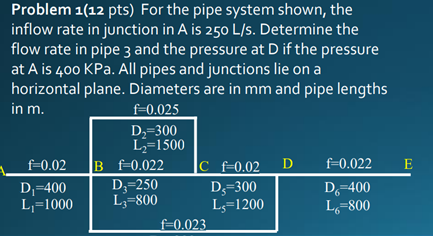 Solved Problem 1(12 pts) For the pipe system shown, the | Chegg.com