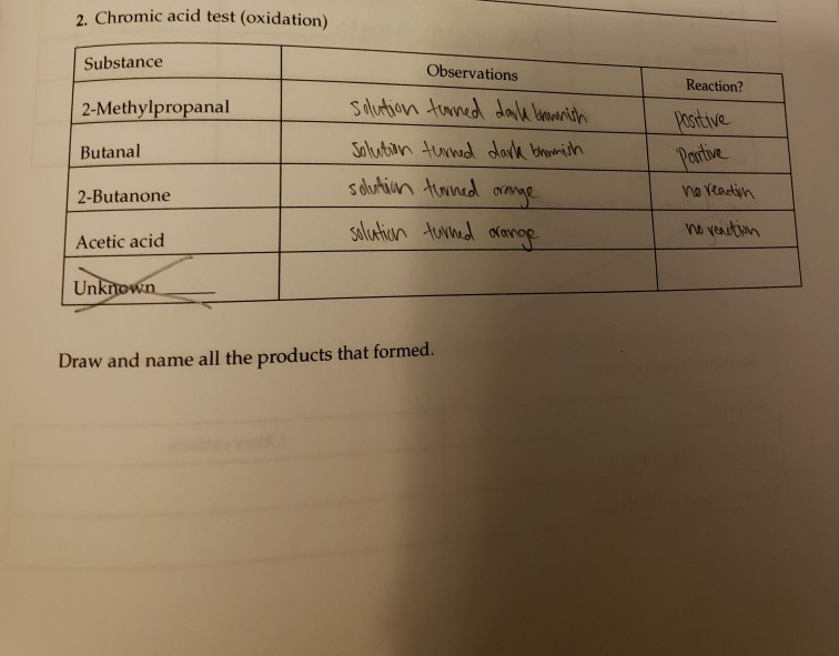 Solved 2. Chromic acid test (oxidation) Substance | Chegg.com
