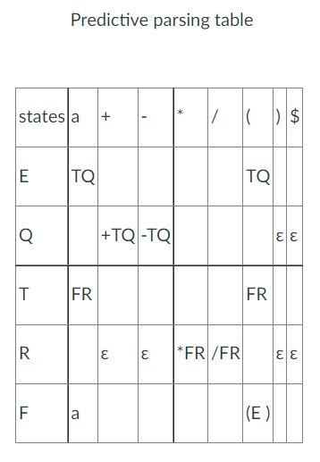Solved Given the following CFG and the Predictive Parsing | Chegg.com