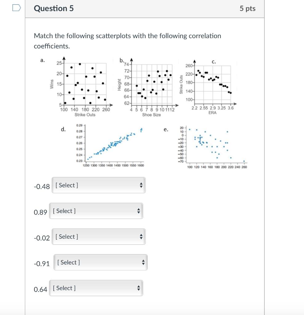 Solved Question 5 5 pts Match the following scatterplots | Chegg.com