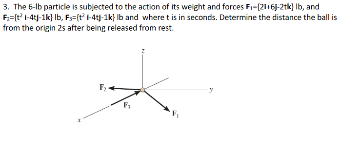 Solved 3. The 6−lb particle is subjected to the action of | Chegg.com