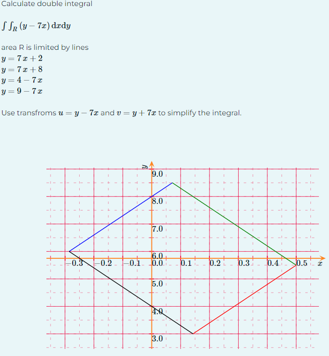Solved Calculate double integralCalculate double | Chegg.com