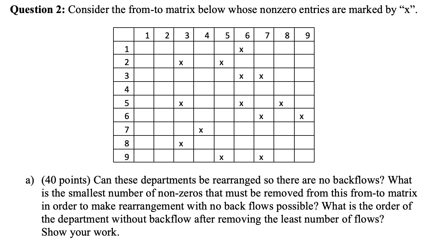 Solved Question 2: Consider the from-to matrix below whose | Chegg.com