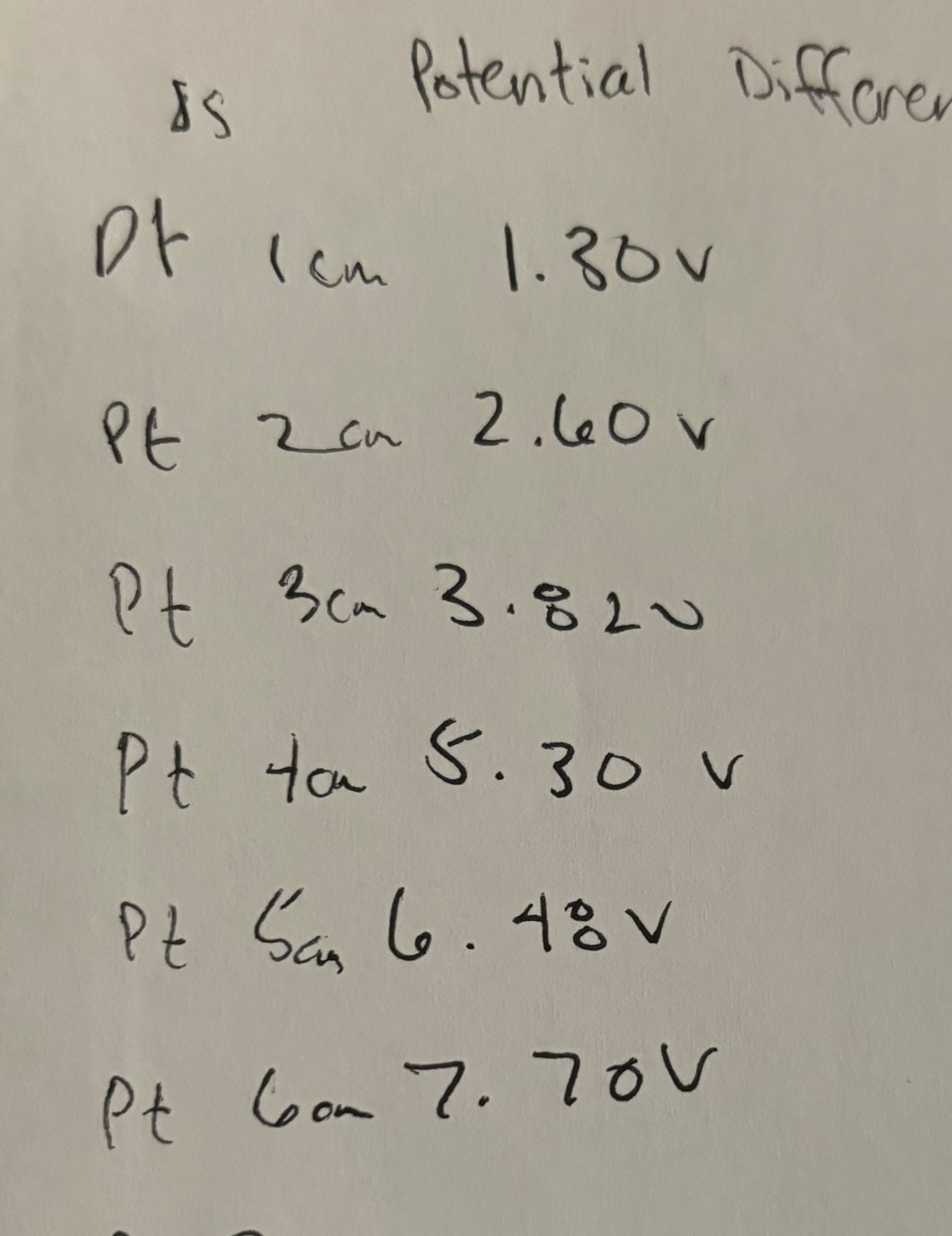 Solved Explain why the positions of the probe on the | Chegg.com
