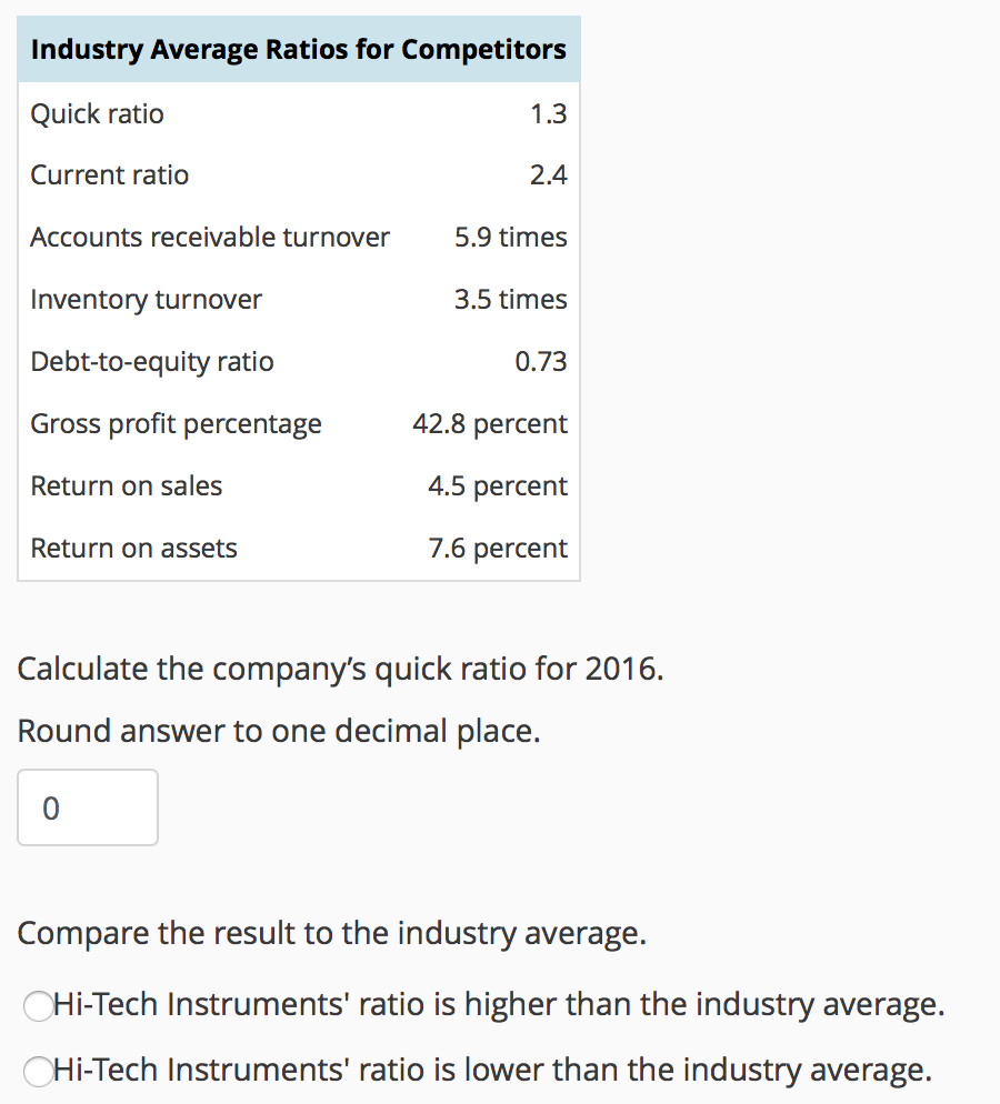 Solved Industry Average Ratios for Competitors Quick ratio | Chegg.com