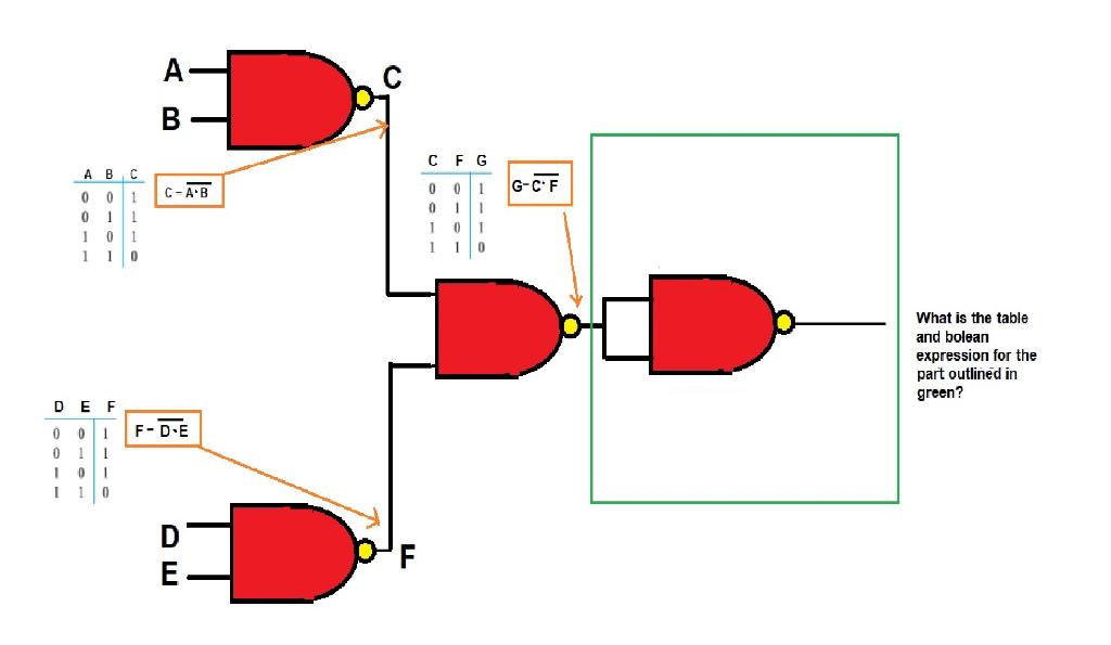 Solved What is the table and bolean expression for the part | Chegg.com