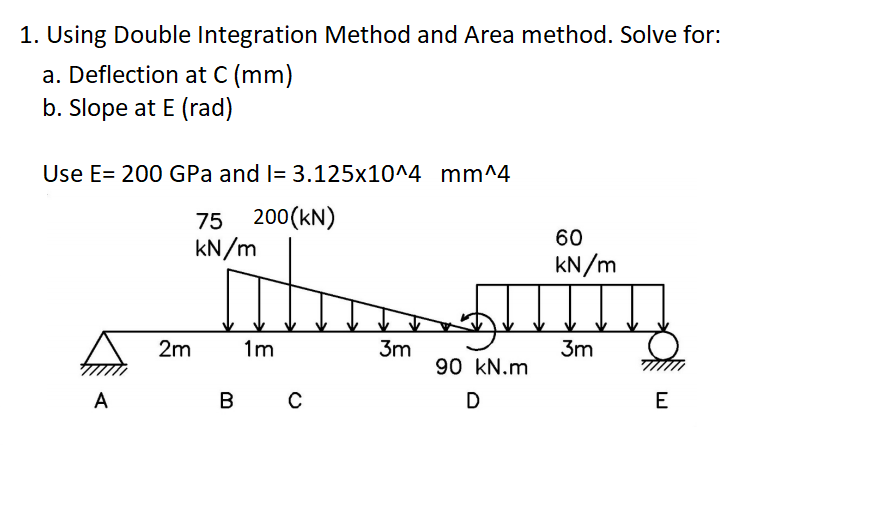 Solved 1. Using Double Integration Method and Area method. | Chegg.com