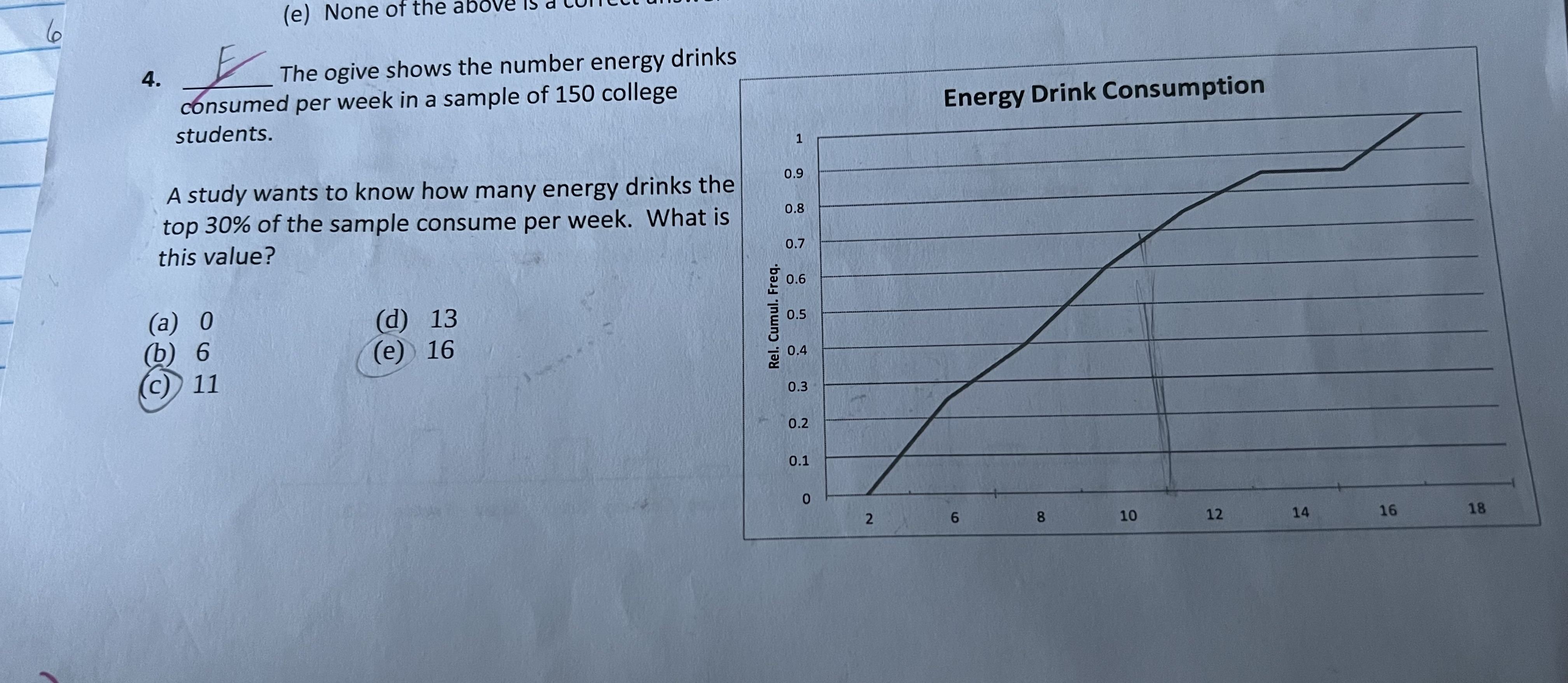 Solved The ogive shows the number energy drinks consumed per | Chegg.com