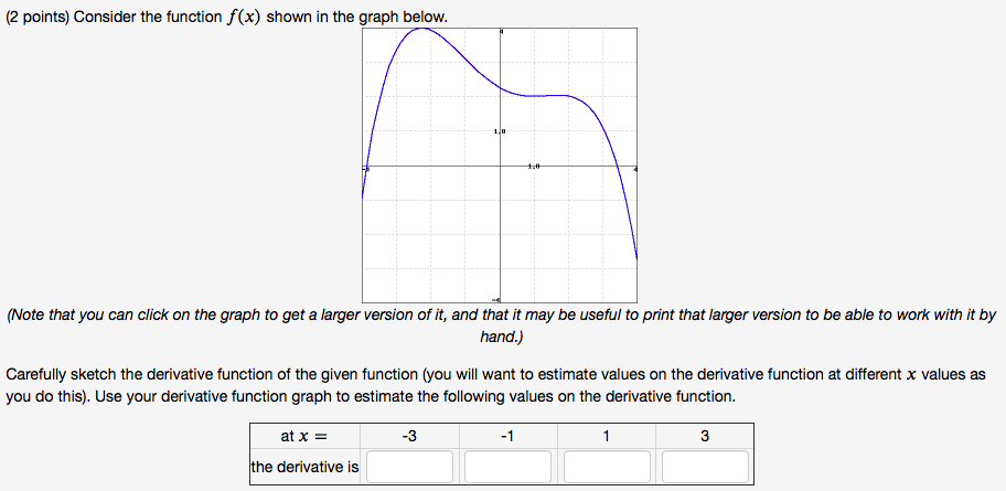 Solved (2 points) Consider the function f(x) shown in the | Chegg.com