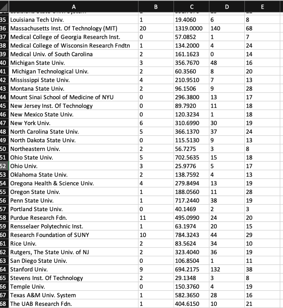 Many of today's leading technology companies such as | Chegg.com