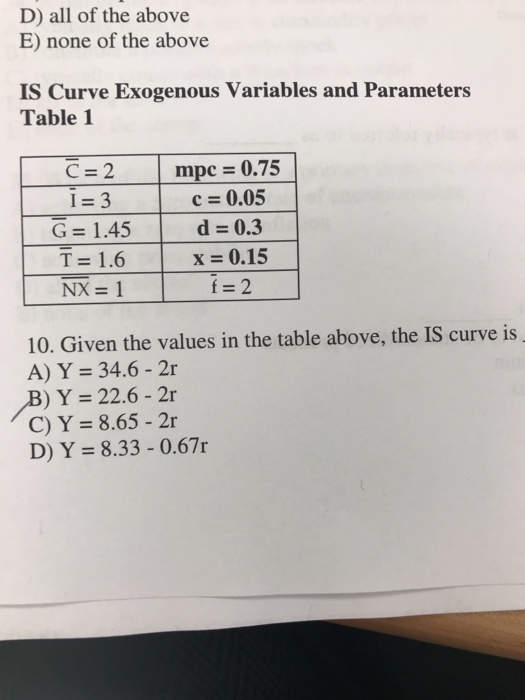 Solved D) all of the above E) none of the above IS Curve | Chegg.com