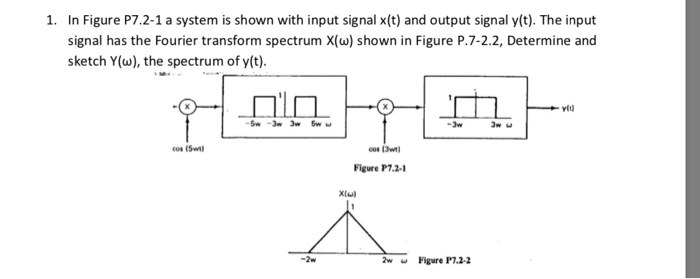 Solved 1. In Figure P7.2-1 a system is shown with input | Chegg.com