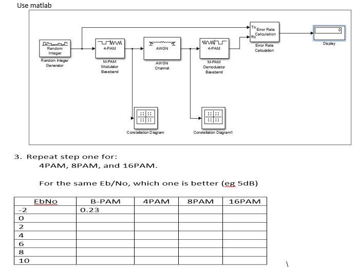 3. Repeat step one for: 4PAM, 8PAM, and 16PAM. For | Chegg.com