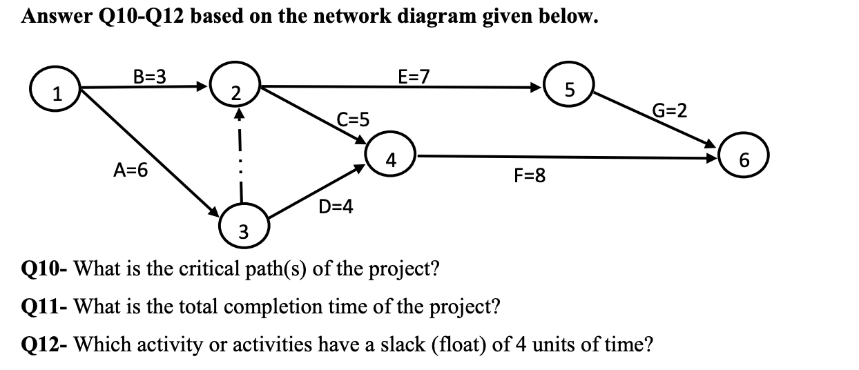 Solved Answer Q10-Q12 based on the network diagram given | Chegg.com