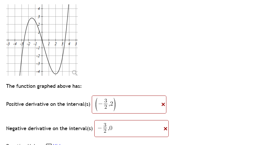 Solved The function graphed above has: Positive derivative | Chegg.com