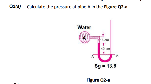 Solved Q2(a) Calculate the pressure at pipe A in the Figure | Chegg.com