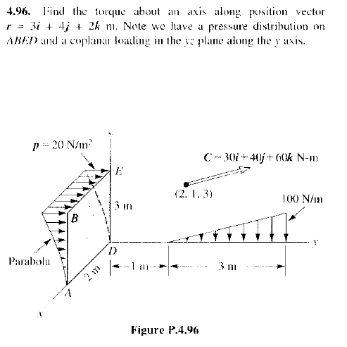 Solved 4.96. l'ind the torque about an axis along position | Chegg.com