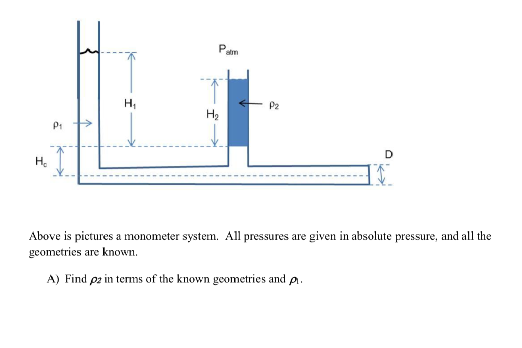Solved Patm H1 P2 H2 P1 Hc Above is pictures a monometer | Chegg.com