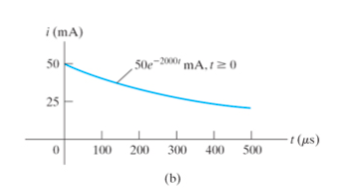 Solved The initial voltage on the 0.5 AF capacitor shown in | Chegg.com