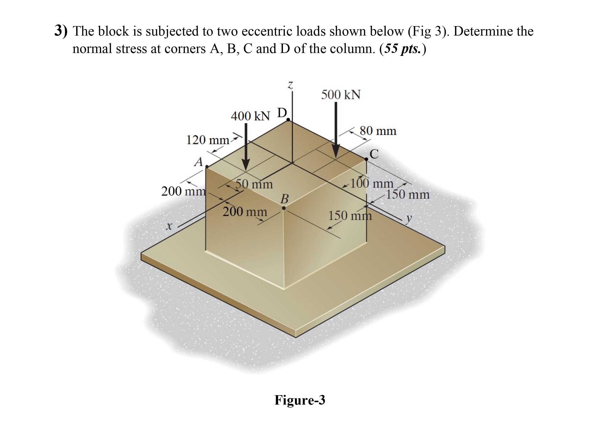 Solved 3) The block is subjected to two eccentric loads | Chegg.com