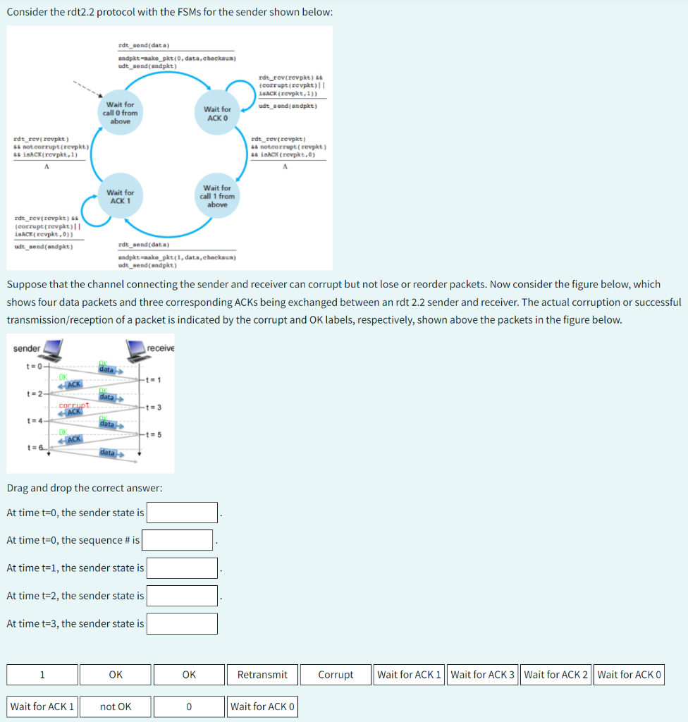 Solved Consider the rdt2.2 protocol with the FSMs for the | Chegg.com