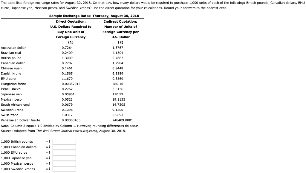 Solved The table lists foreign exchange rates for August 30, | Chegg.com