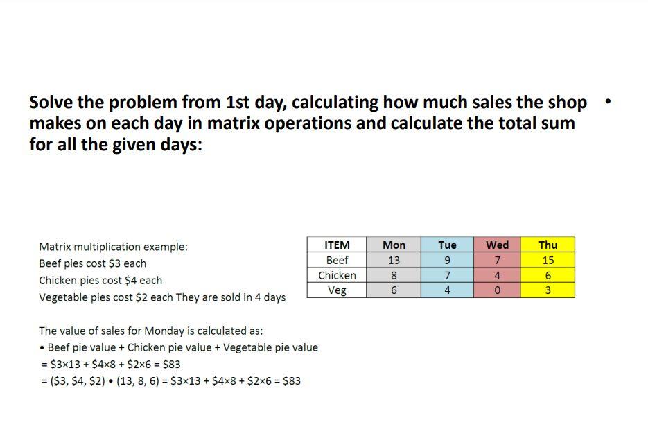 Solved Solve the problem from 1st day, calculating how much | Chegg.com