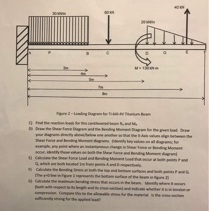 Solved 1. An extruded Ti-6Al-4V titanium beam is going to be | Chegg.com