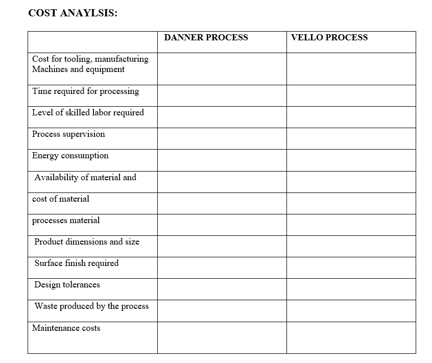 Solved I need this table for manufacturing process for | Chegg.com