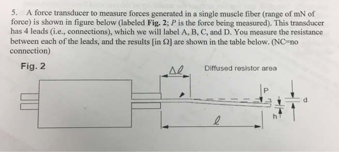 5. A force transducer to measure forces generated in | Chegg.com