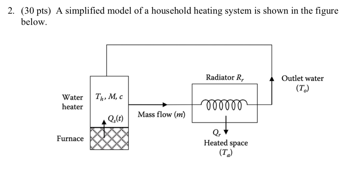 Solved 2. ( 30pts) A simplified model of a household heating | Chegg.com