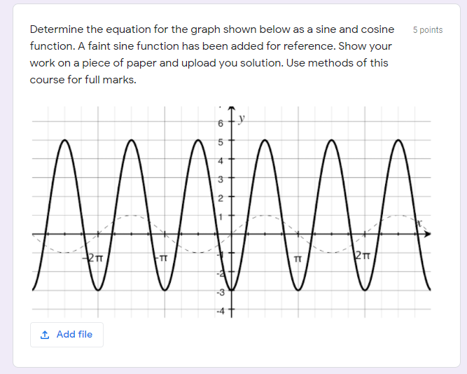 Solved 5 points Determine the equation for the graph shown | Chegg.com